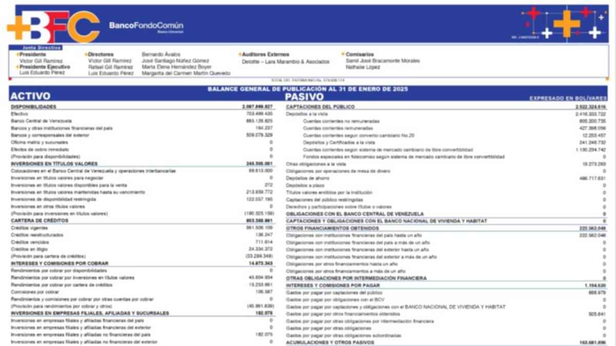 BFC BANCO FONDO COMÚN 14 FEB 2025