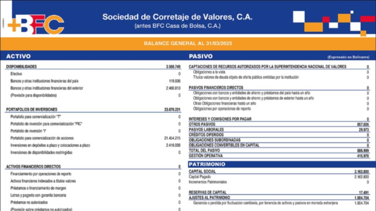 BFC SOCIEDAD DE CORRETAJE DE VALORES, C.A. 10 ABR 2025