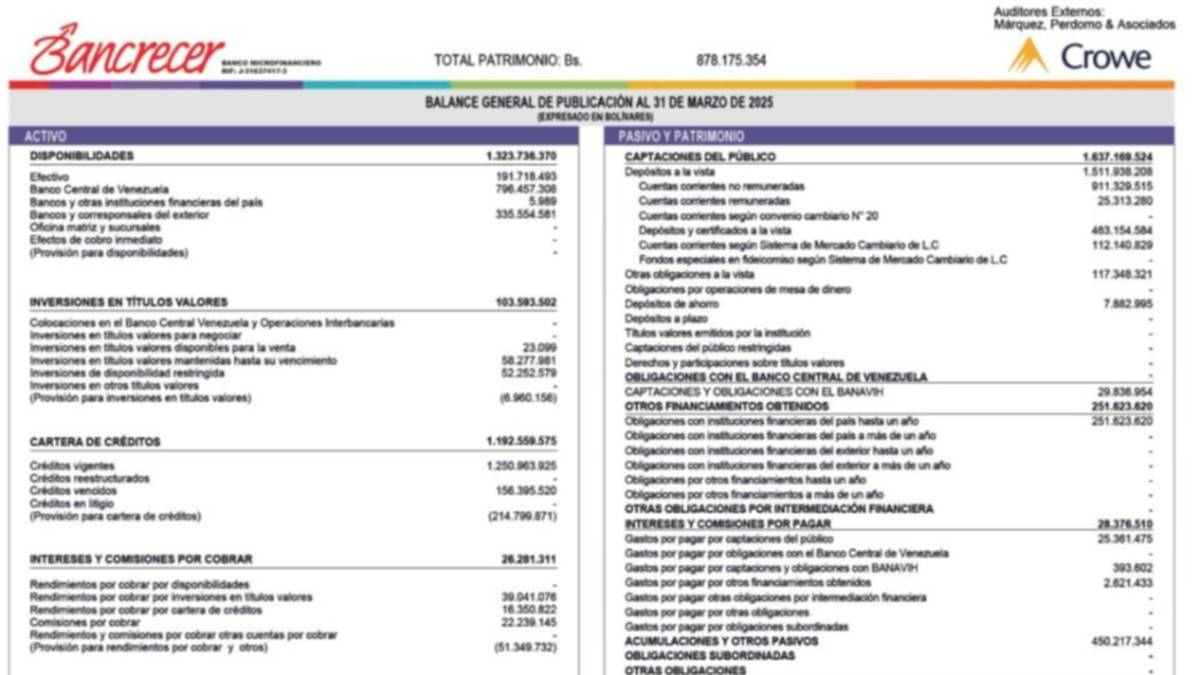 BANCRECER 15 ABR 2025