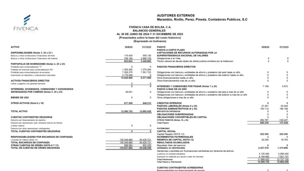 BALANCES SEMESTRAL DE FIVENCA CASA DE BOLSA 27-09-24