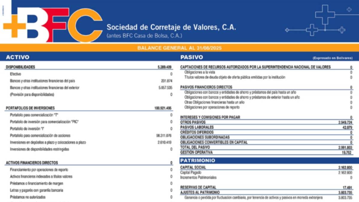 BFC SOCIEDAD DE CORRETAJE DE VALORES, C.A. 10 SEP 2025