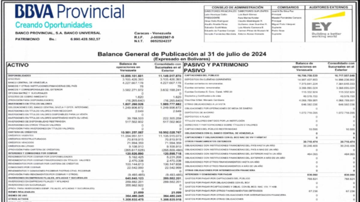 BBVA PROVINCIAL BALANCES 14 AGO 2024