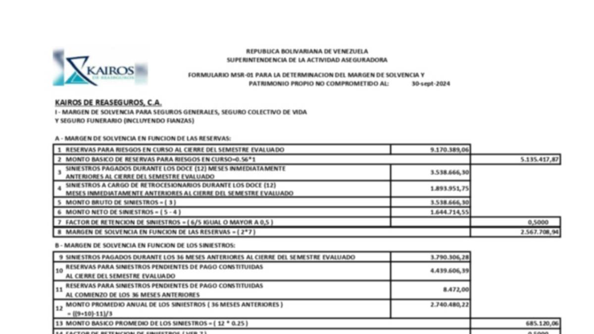 MARGEN DE SOLVENCIA | KAIROS DE REASEGUROS, C.A. 28 OCT 2024